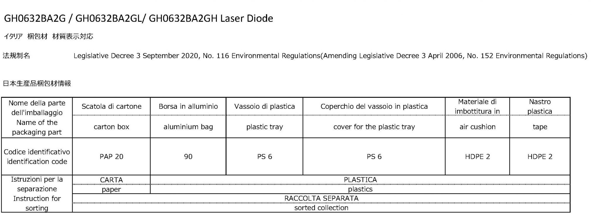 Packaging Regulations Italy – Legislative Decree No. 3 of September ...